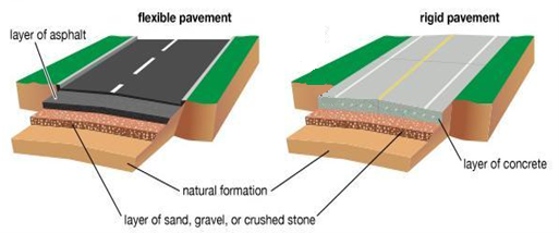 Geotechnical & Road Pavement Design – Research and Development Division ...
